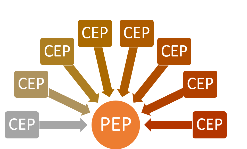 academic-quality-course-evaluation-and-planning-cep-elearn